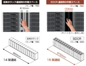 情報通信 ・ オフィス向け 19インチラックSDCRフレームから解放された次世代高耐震ラック ｜ 中央電子株式会社