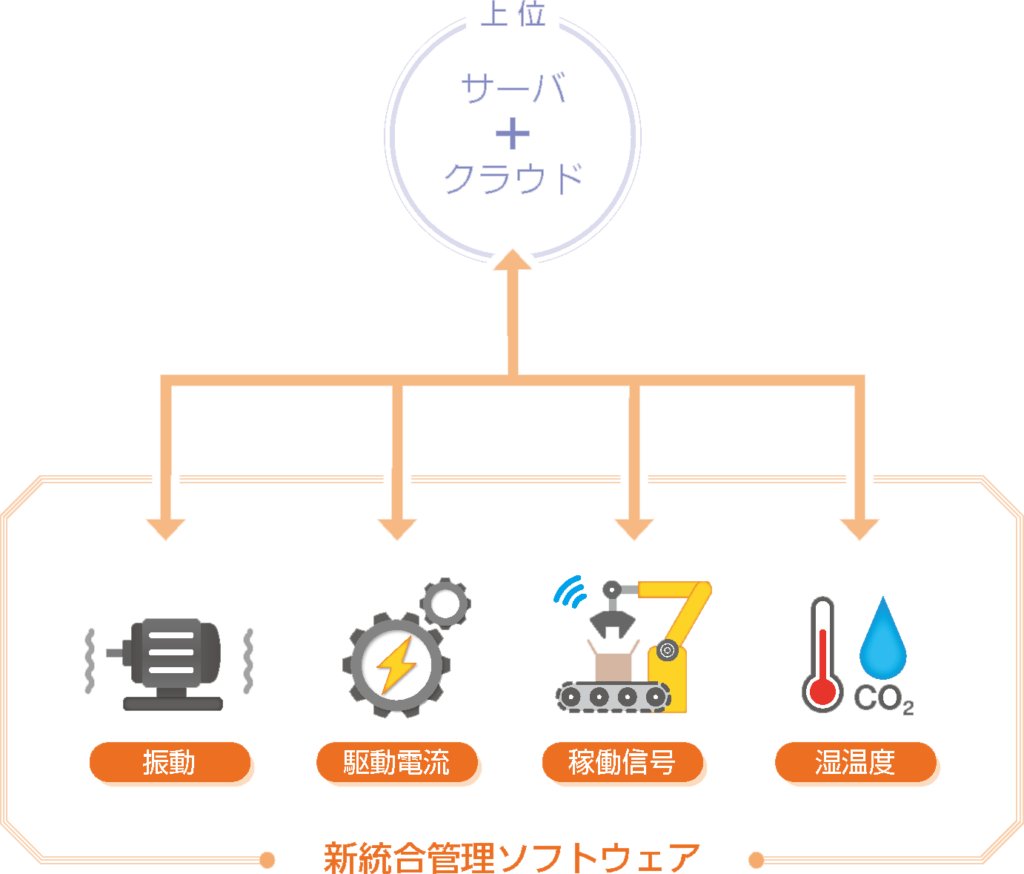 セキュリティと環境監視の統合管理ソフトウェアAcsaran-DX ｜ 中央電子株式会社