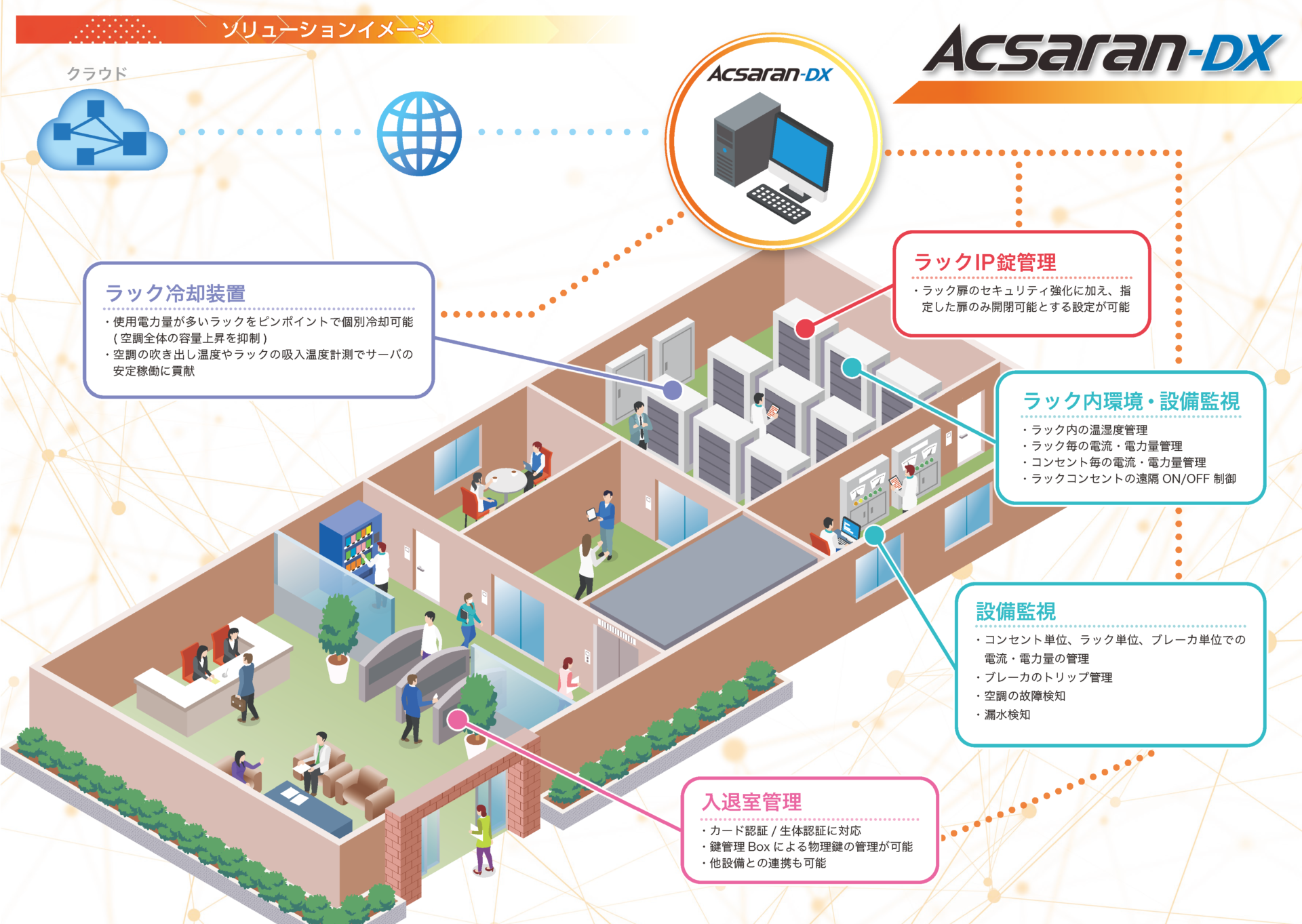 セキュリティと環境監視の統合管理ソフトウェアAcsaran-DX ｜ 中央電子株式会社