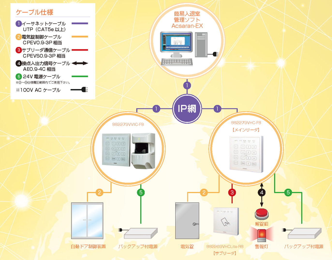 Basic Security SystemAcsaran-EX ｜ 中央電子株式会社